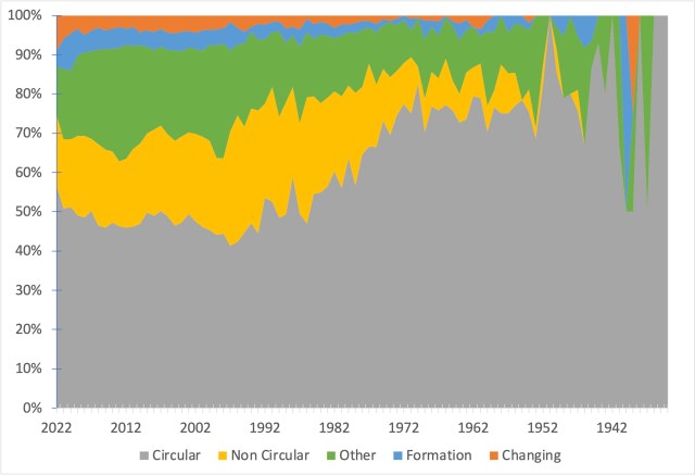 Shape-shifting UFO in Texas – Not of This World